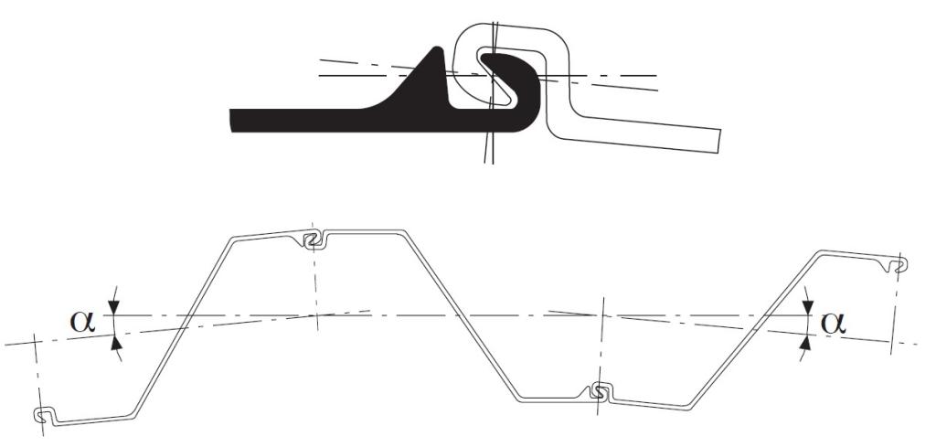 AZ®-Profile | ArcelorMittal Spundwand